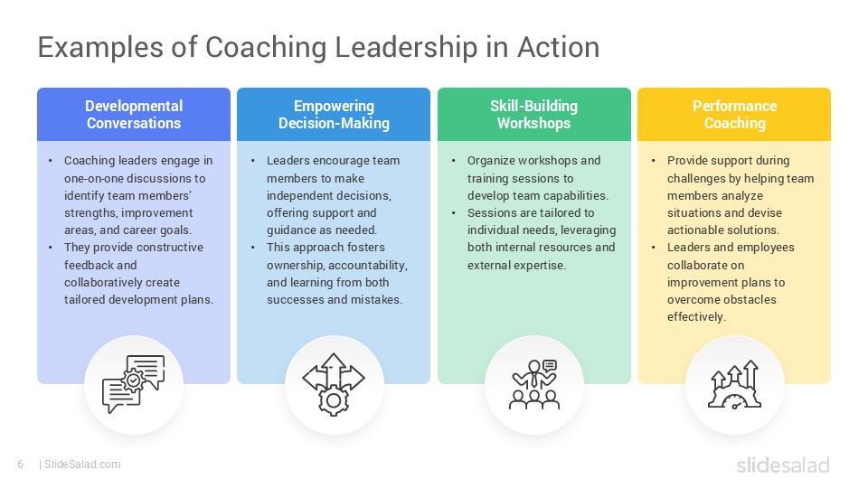 Coaching Leadership Style PowerPoint Template Designs - SlideSalad