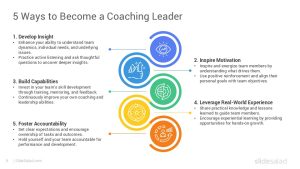 Coaching Leadership Style PowerPoint Template Designs - SlideSalad