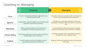 Coaching Leadership Style PowerPoint Template Designs - SlideSalad