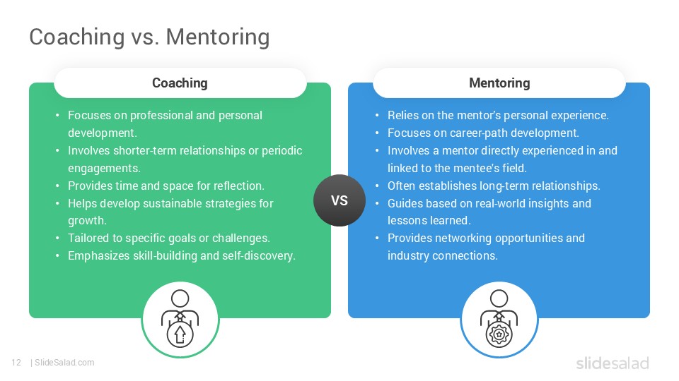 Coaching Leadership Style PowerPoint Template Designs - SlideSalad