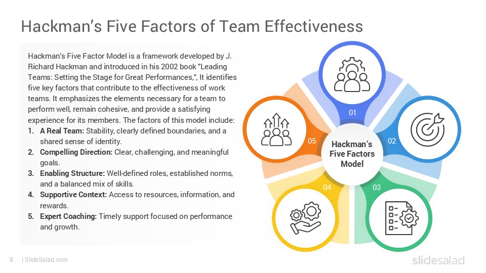 Hackman’s Five Factors Model Google Slides Template - SlideSalad