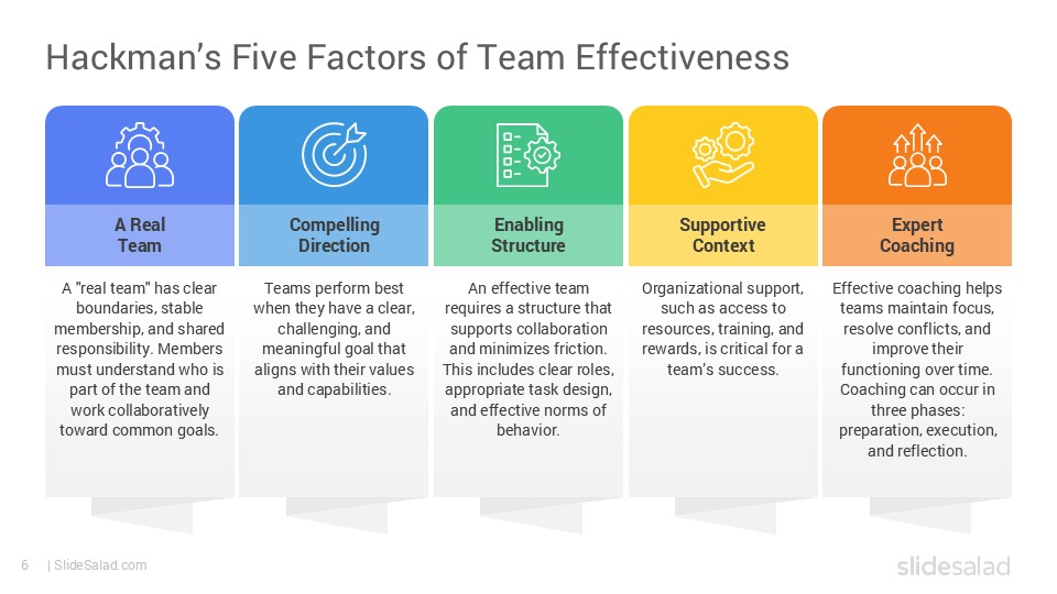 Hackman’s Five Factors Model PowerPoint Template - SlideSalad
