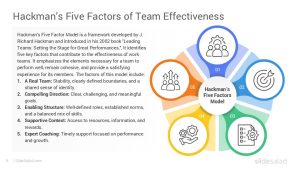 Hackman’s Five Factors Model PowerPoint Template - SlideSalad