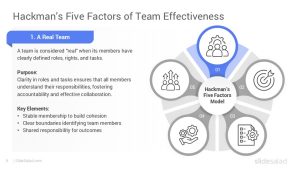 Hackman’s Five Factors Model PowerPoint Template - SlideSalad