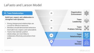 LaFasto and Larson Model PowerPoint Template - SlideSalad