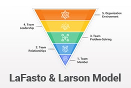 POSEC Model PowerPoint Template Designs - SlideSalad