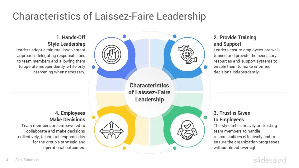 Laissez-Faire Leadership Style Google Slides Template - SlideSalad