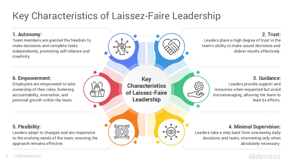 Laissez-Faire Leadership Style PowerPoint Template - SlideSalad
