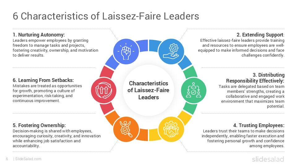 Laissez-Faire Leadership Style PowerPoint Template - SlideSalad