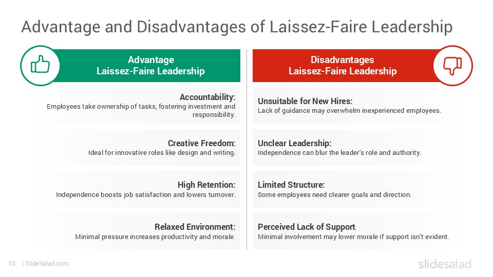 Laissez-Faire Leadership Style PowerPoint Template - SlideSalad