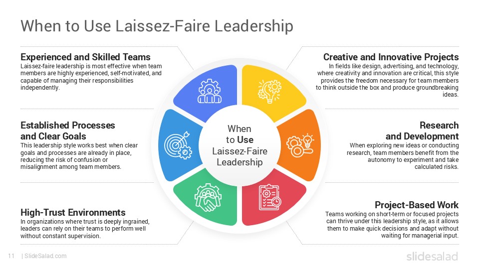 Laissez-Faire Leadership Style PowerPoint Template - SlideSalad