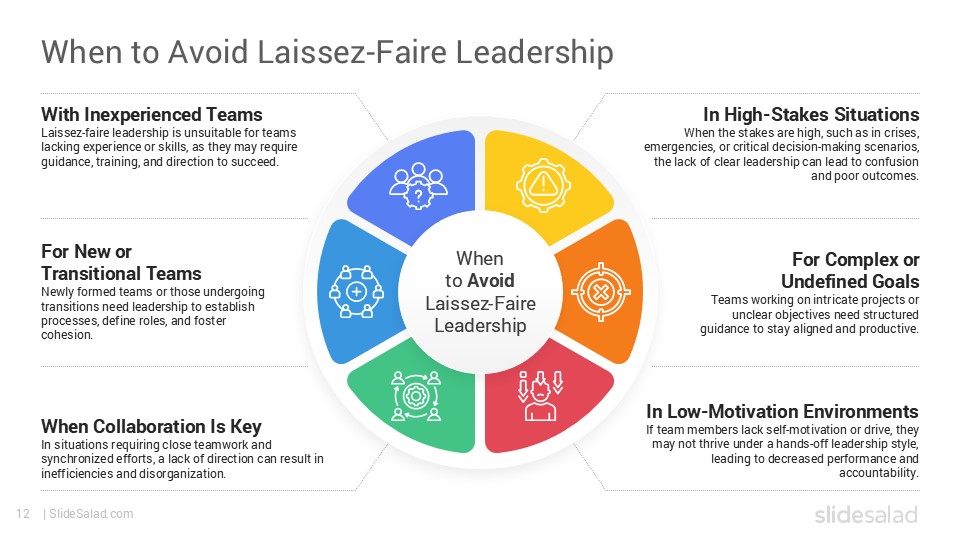 Laissez-Faire Leadership Style PowerPoint Template - SlideSalad