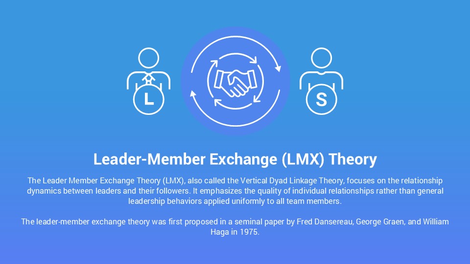 Leader-Member Exchange Theory Google Slides Template - SlideSalad