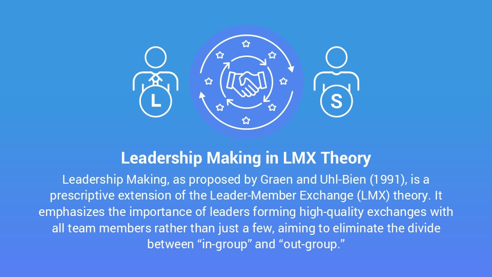 Leader-Member Exchange Theory Google Slides Template - SlideSalad
