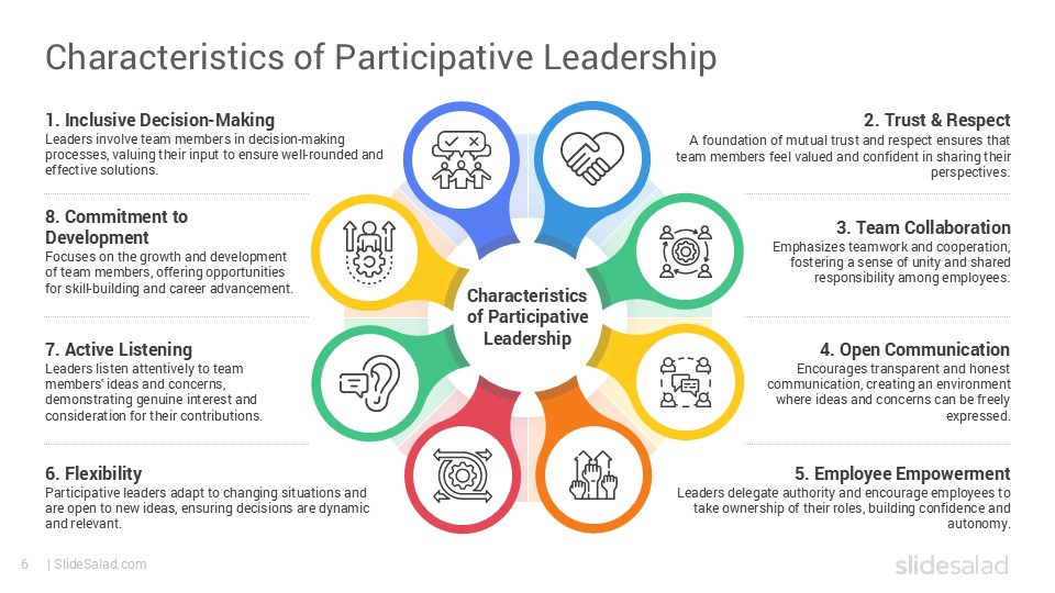 Participative Leadership Style PowerPoint Template - SlideSalad