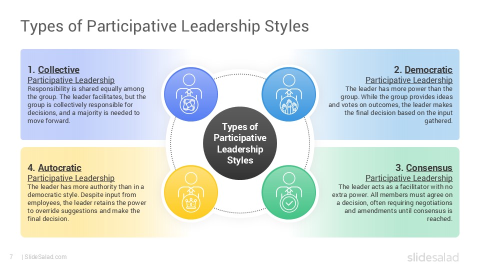 Participative Leadership Style PowerPoint Template - SlideSalad