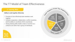 The T7 Model Google Slides Template Designs - SlideSalad