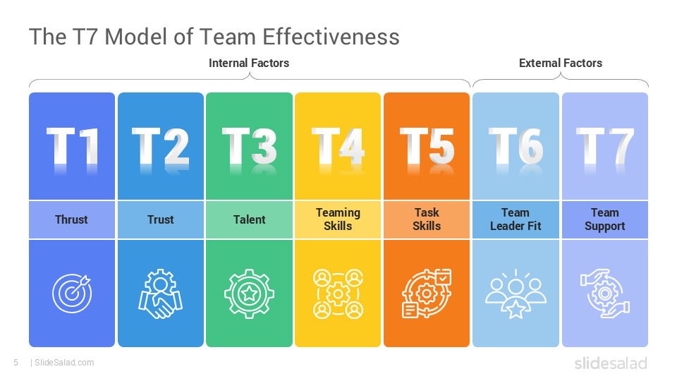 The T7 Model PowerPoint Template Designs - SlideSalad