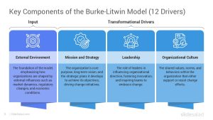 Burke-Litwin Change Model PowerPoint Template Designs - SlideSalad