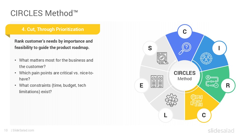 CIRCLES Method Google Slides Template Designs - SlideSalad