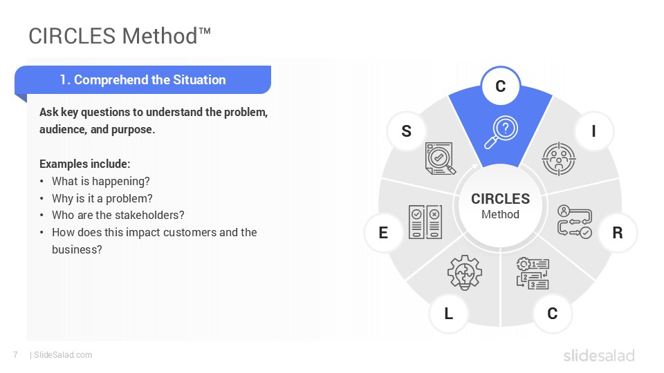 CIRCLES Method PowerPoint Template Designs - SlideSalad
