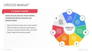 CIRCLES Method PowerPoint Template Designs - SlideSalad