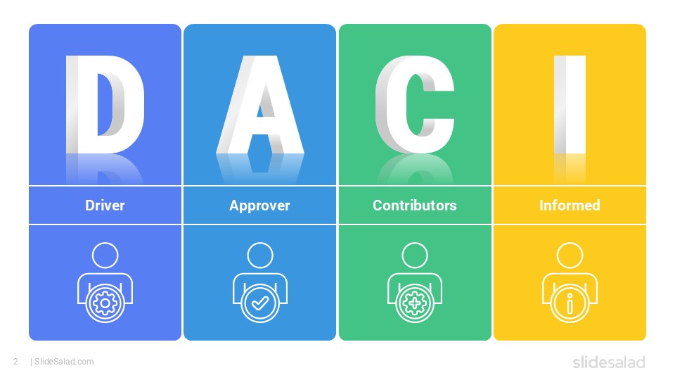 DACI Decision-Making Framework Google Slides Template - SlideSalad