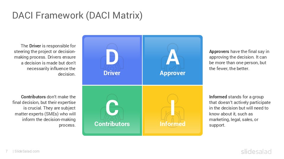 DACI Decision-Making Framework Google Slides Template - SlideSalad