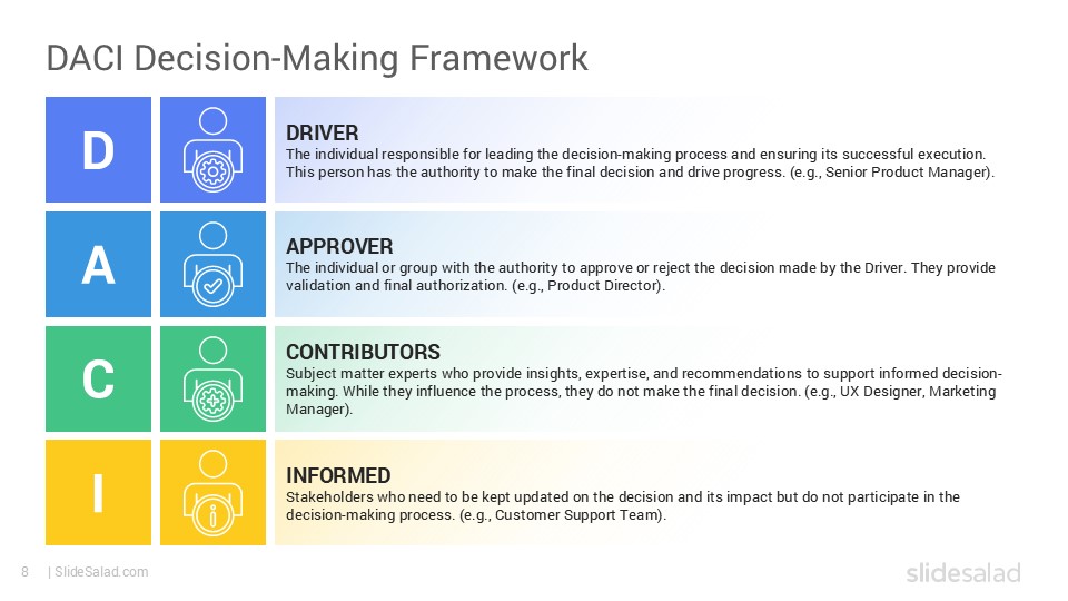 DACI Decision-Making Framework Google Slides Template - SlideSalad
