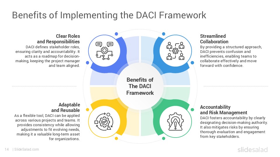 DACI Decision-Making Framework Google Slides Template - SlideSalad