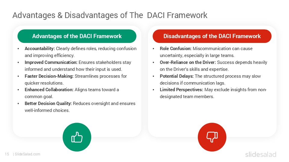 DACI Decision-Making Framework Google Slides Template - SlideSalad