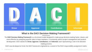 DACI Decision-Making Framework PowerPoint Template - SlideSalad