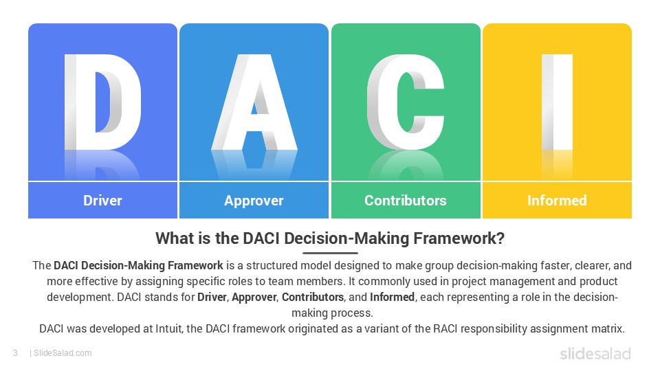 DACI Decision-Making Framework PowerPoint Template - SlideSalad