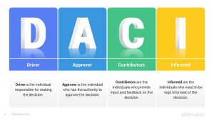 DACI Decision-Making Framework PowerPoint Template - SlideSalad