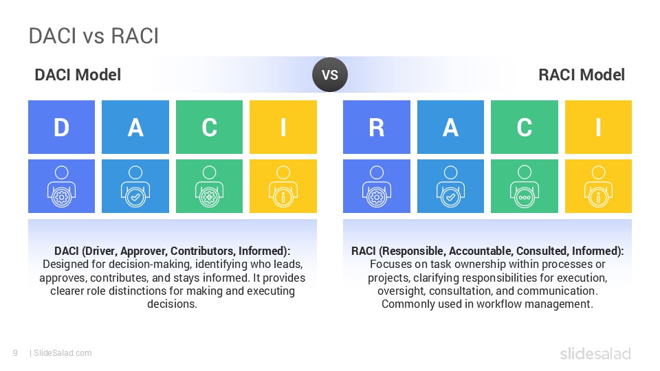 Daci Decision Making Framework Powerpoint Template Slidesalad