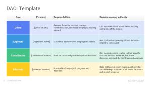 DACI Decision-Making Framework PowerPoint Template - SlideSalad