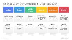 DACI Decision-Making Framework PowerPoint Template - SlideSalad