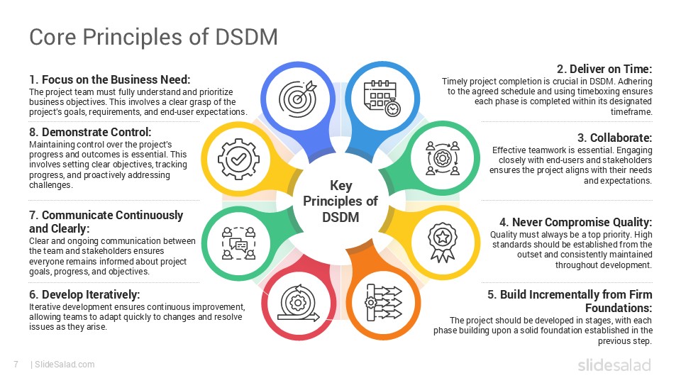 Dynamic Systems Development Method Google Slides Template - SlideSalad