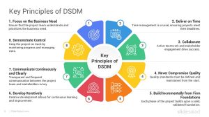 Dynamic Systems Development Method PowerPoint Template - SlideSalad