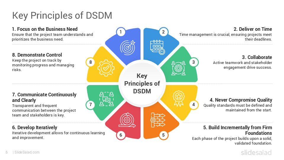 Dynamic Systems Development Method PowerPoint Template - SlideSalad
