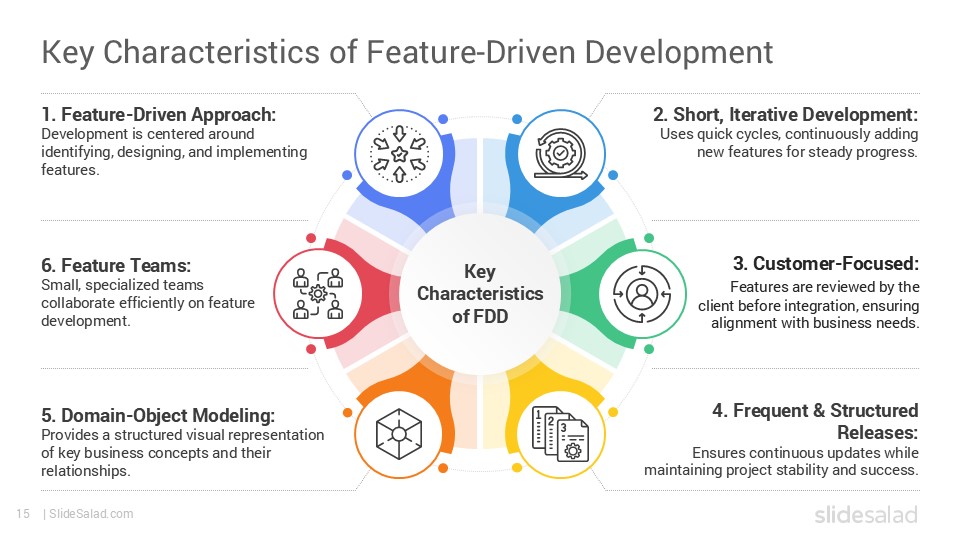 Feature-Driven Development PowerPoint Template Designs - SlideSalad Feature-Driven Development PowerPoint Template Designs - SlideSalad