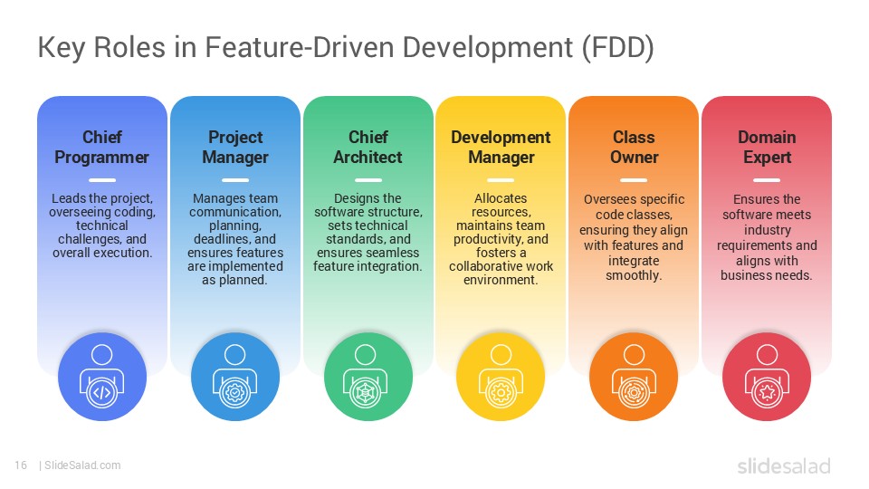 Feature-Driven Development PowerPoint Template Designs - SlideSalad Feature-Driven Development PowerPoint Template Designs - SlideSalad