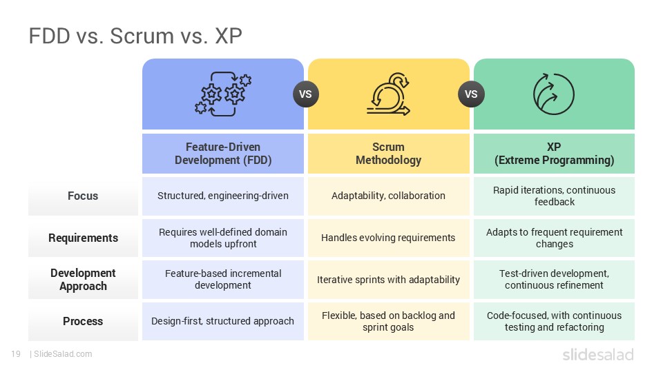 Feature-Driven Development PowerPoint Template Designs - SlideSalad Feature-Driven Development PowerPoint Template Designs - SlideSalad