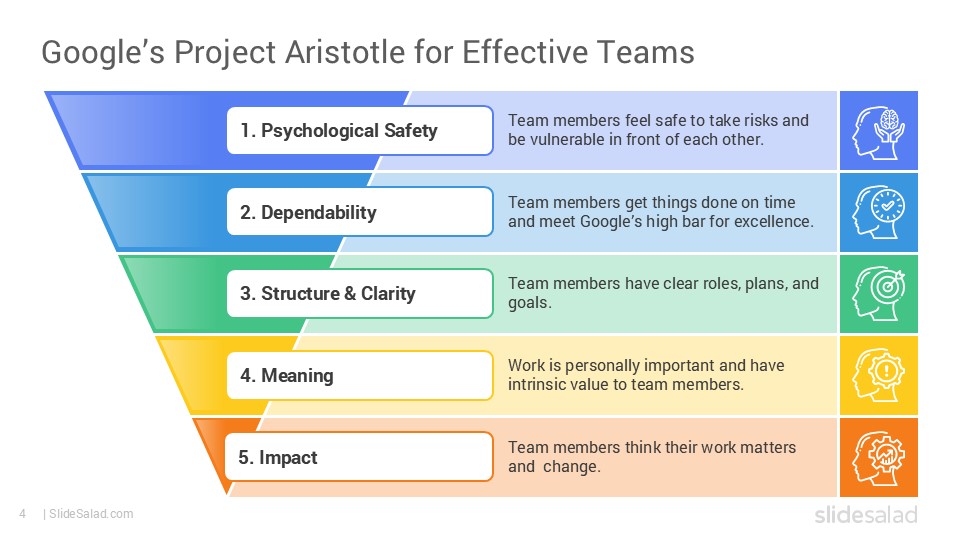Google’s Project Aristotle Google Slides Template - SlideSalad