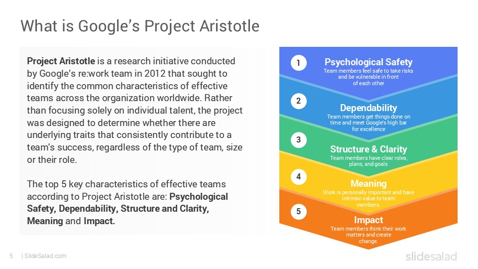 Google’s Project Aristotle Google Slides Template - SlideSalad