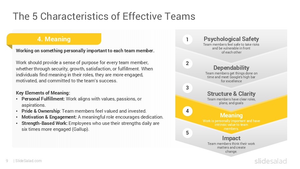 Google’s Project Aristotle Google Slides Template - SlideSalad