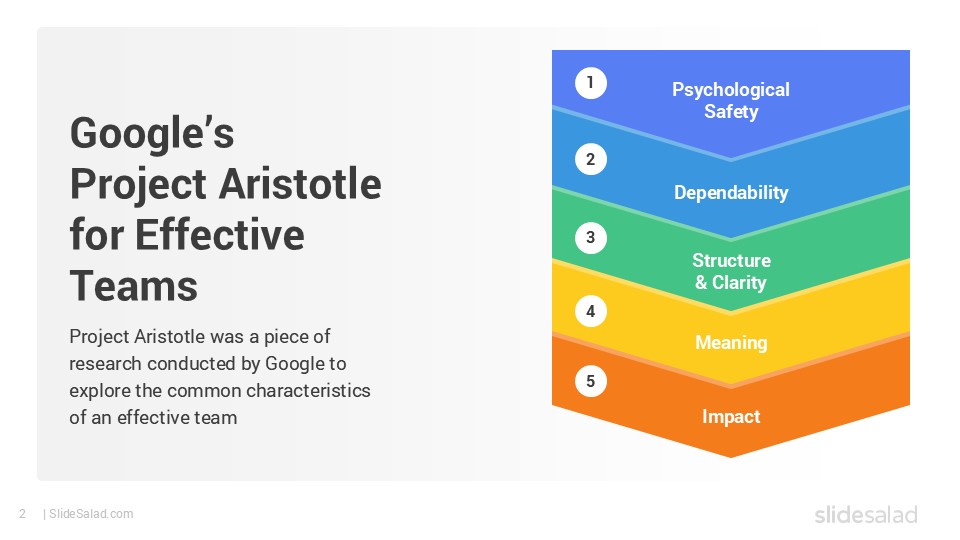 Google’s Project Aristotle PowerPoint Template Designs - SlideSalad Google’s Project Aristotle PowerPoint Template Designs - SlideSalad