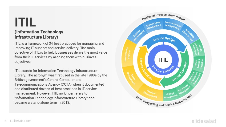 ITIL Framework Google Slides Template Designs - SlideSalad