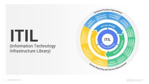 ITIL Framework PowerPoint Template Designs - SlideSalad
