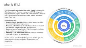 ITIL Framework PowerPoint Template Designs - SlideSalad